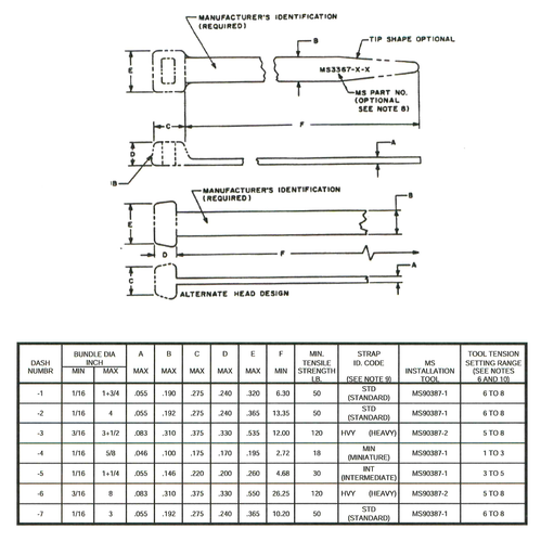 MS3367 Kabelbinder / Cable Ties / strap / Tiedown (1 Packung = 100 ...