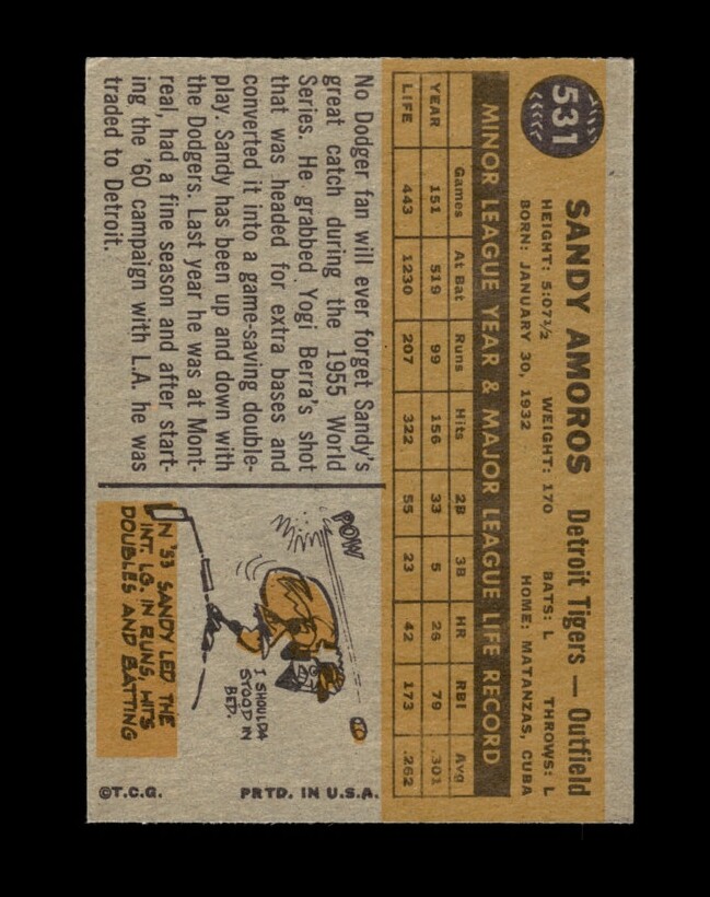 1960 Topps Set-Break #531 Sandy Amoros EX-EXMINT *GMCARDS* | eBay