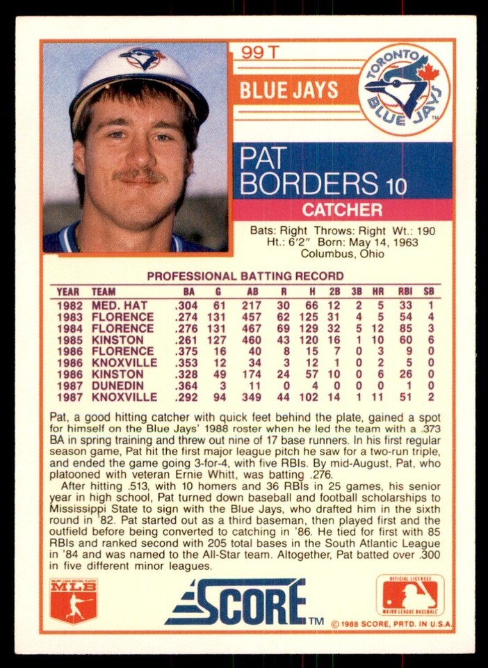 1988 Score Pat Borders Baseball Cards #99T | eBay