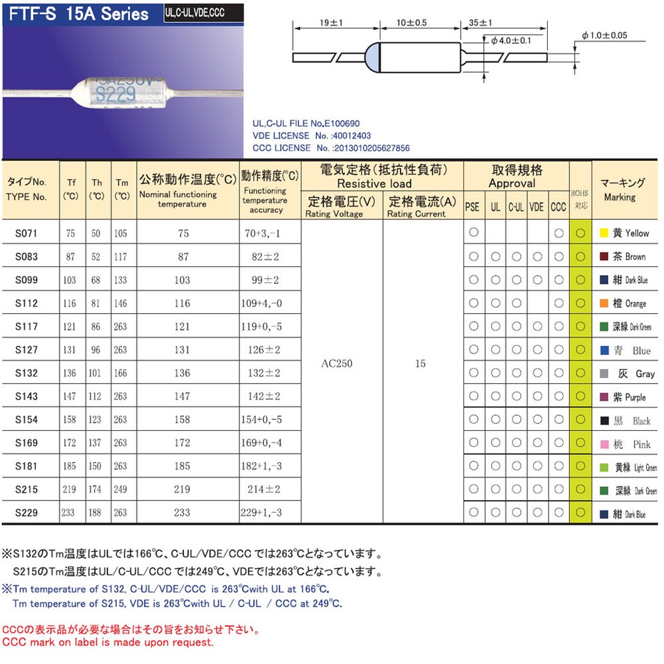 10Pcs FUJI Microtemp Axial Thermal Fuse 103℃ TF Cutoff 15A 250V FTF-S ...