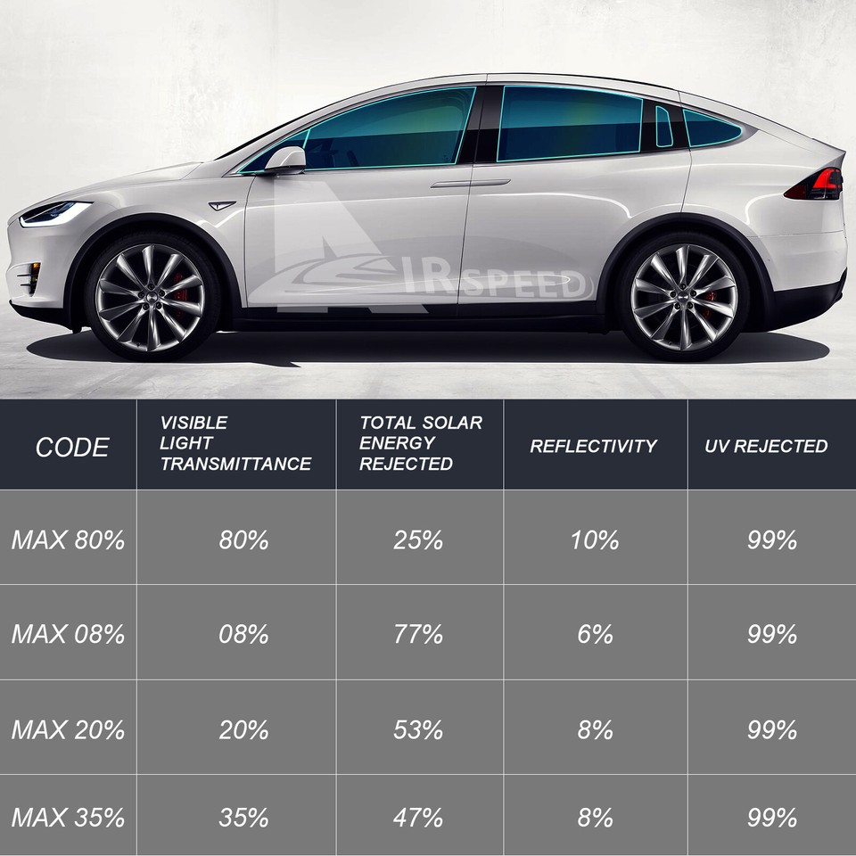 For Tesla Model X 2016-2021 Full Car Precut Nano Window Film 8% Tint ...