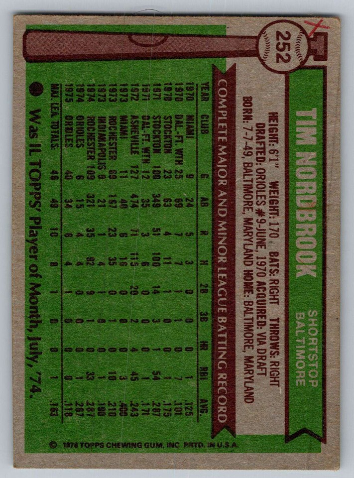 1976 Topps #252 Tim Nordbrook | eBay