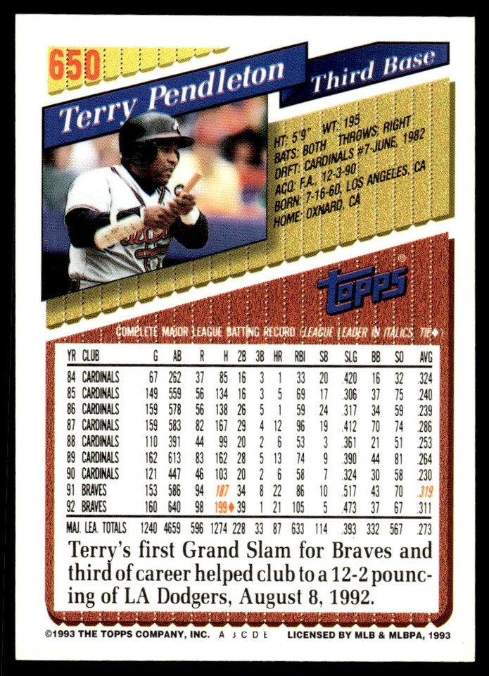 1993 Topps Terry Pendleton Atlanta Braves #650 | eBay