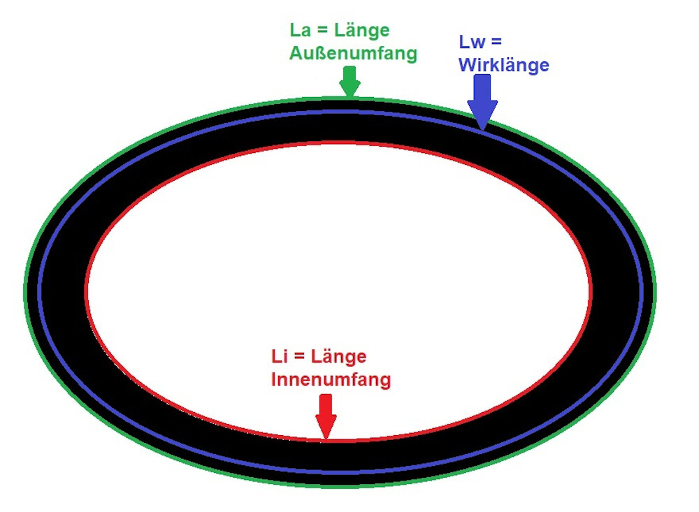 BANDO Rouge Courroies Trapézoïdales Spz 1212 Lw 4052106250557 | eBay