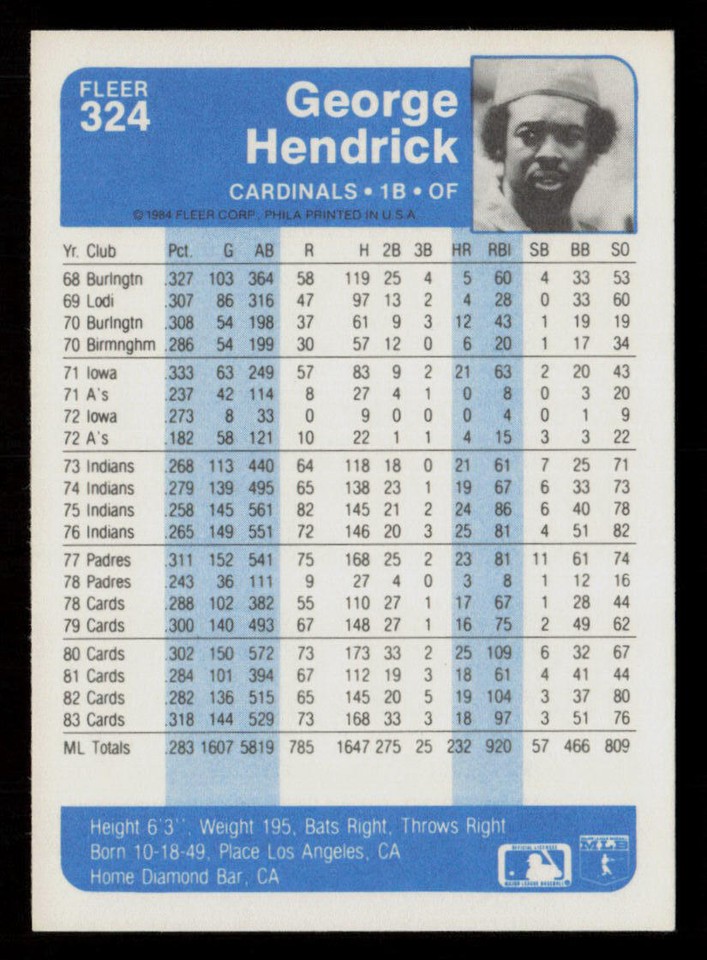 1984 Fleer George Hendrick #324 St. Louis Cardinals Baseball Card | eBay