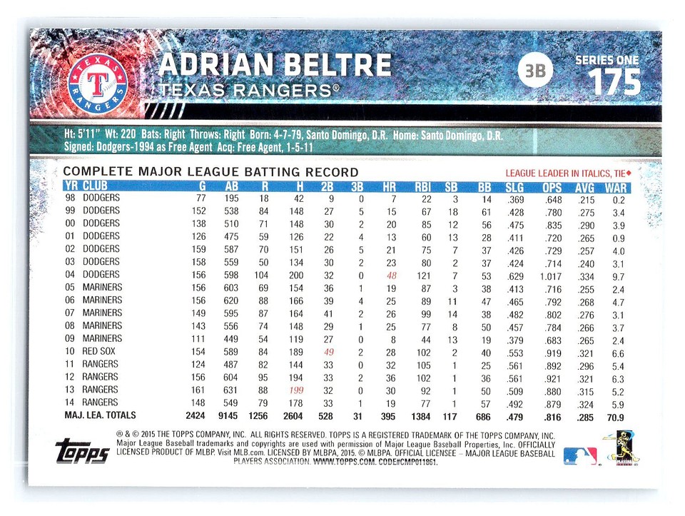 2015 Topps Baseball #175 Adrian Beltre Limited Texas Rangers | eBay