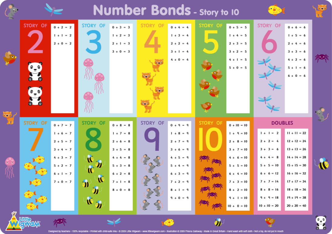 Number Bonds To 10 - Children's Educational Placemat by Little Wigwam ...