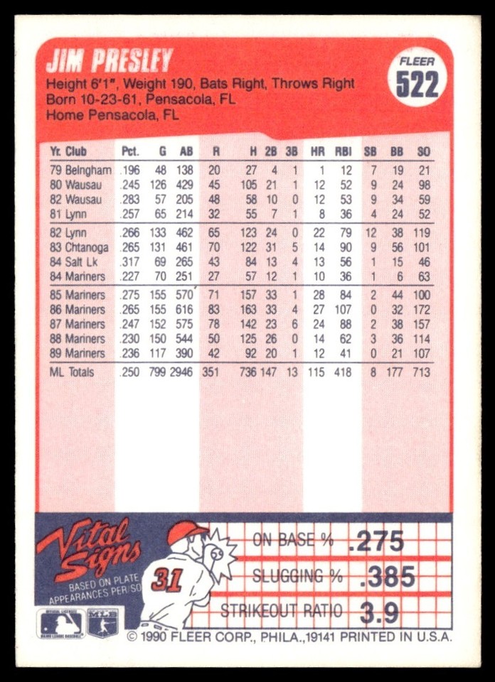 1990 Fleer Jim Presley Seattle Mariners #522 | eBay