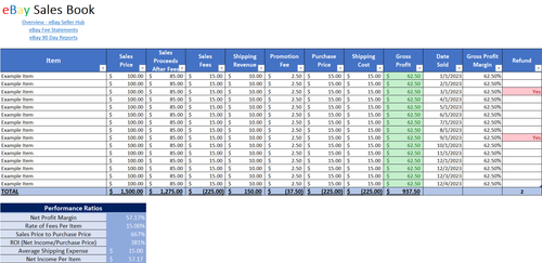 Sales Revenue & Expense Tracker Excel Spreadsheet w/ Inventory Log Tax ...