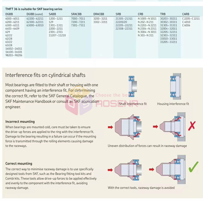 SKF TMFT36 Bearing Installing Tool Bearing Fitting Tool Kit | eBay