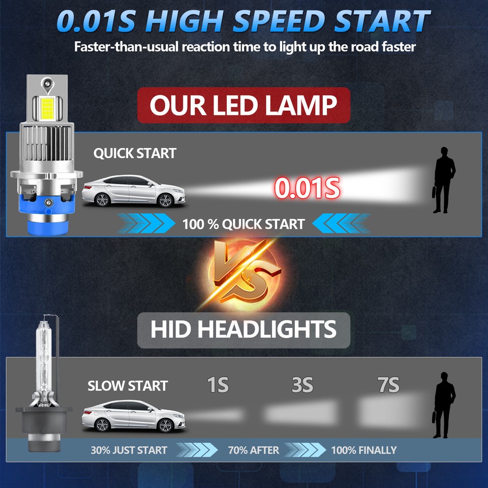 D4S D4R LED Lights Bulb 200W 6000K Super White HID Xenon Conversion Kit ...