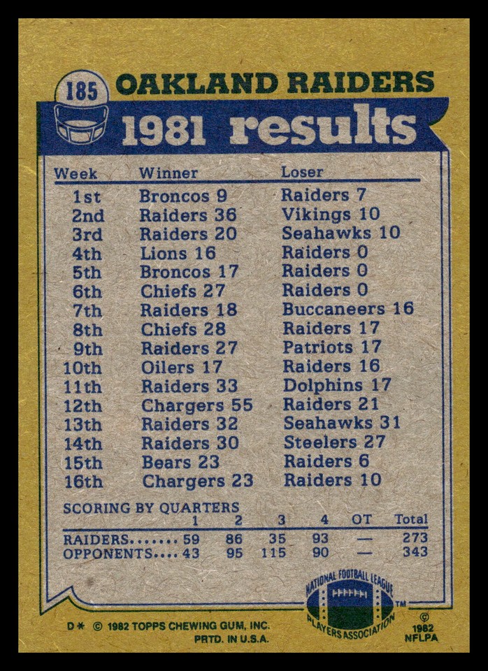1982 Topps Football #185 RAIDERS TEAM LEADERS EX/NM King/ Hayes/ Ramsey ...
