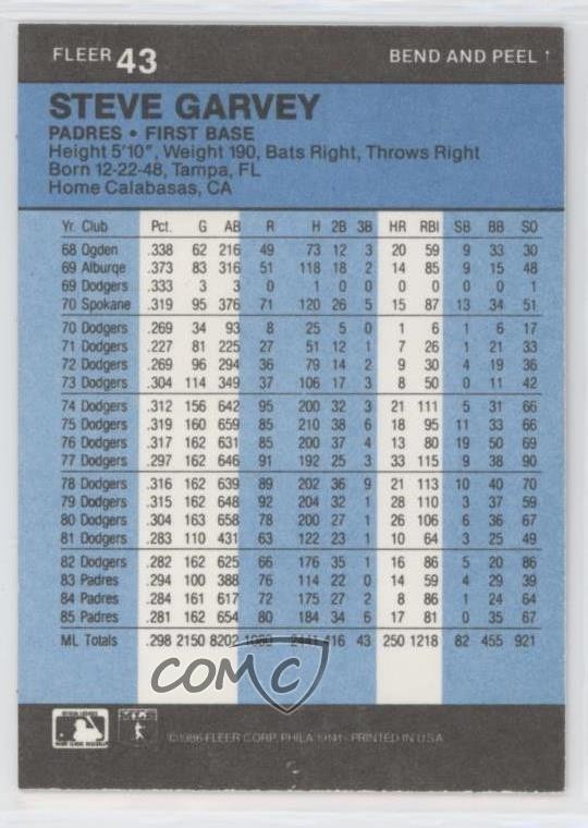 1986 Fleer Star Stickers Steve Garvey #43 te2 | eBay