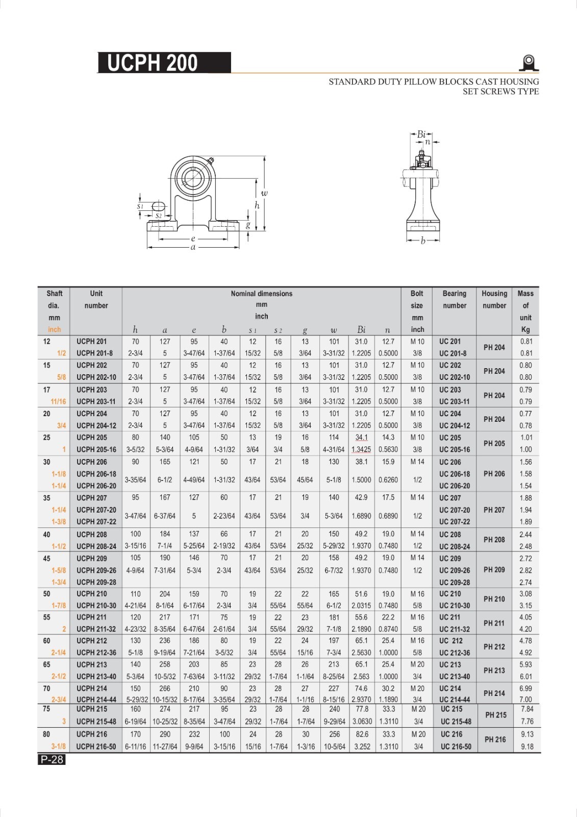 UCPH204-12 , 3/4" Bore ,Pedestal Base Pillow Block Bearings w/ Set ...
