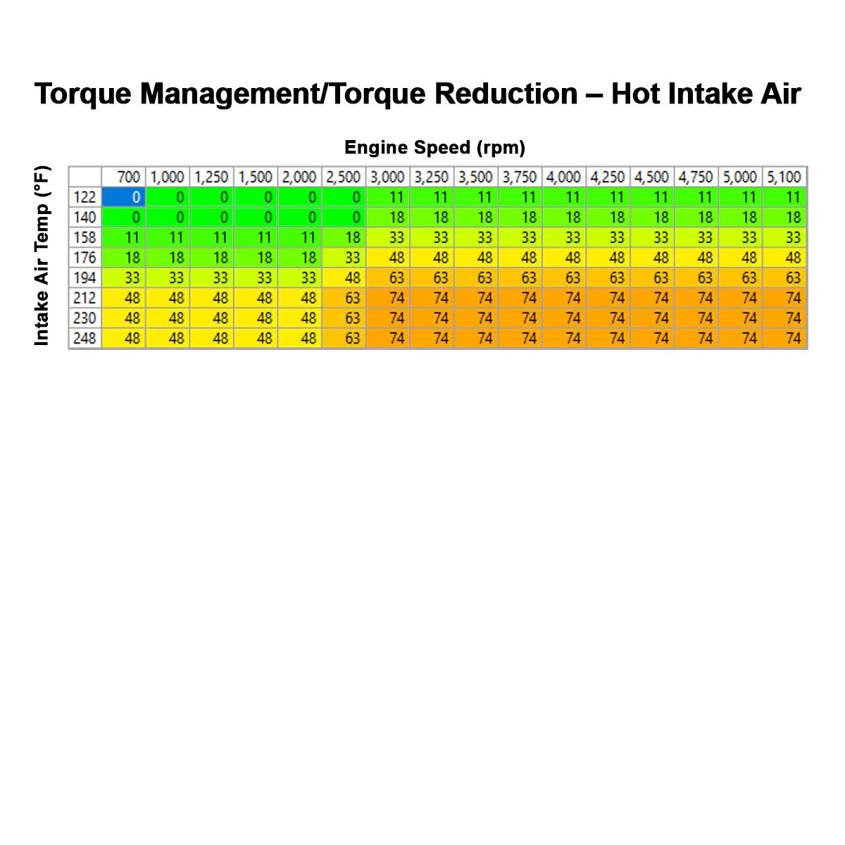 PPE Air To Water Intercooler Kit Brushed For 2020-2024 GM 3.0L LM2 ...