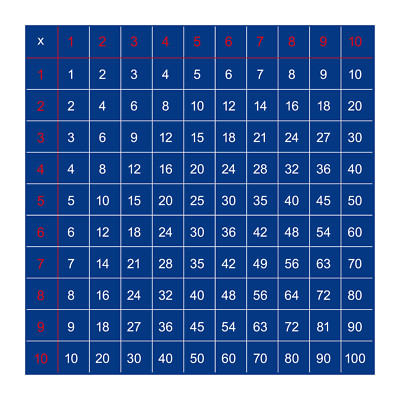Multiplication Table Sticker 10cm 1x1 Math Help Learning Chart Abacus ...