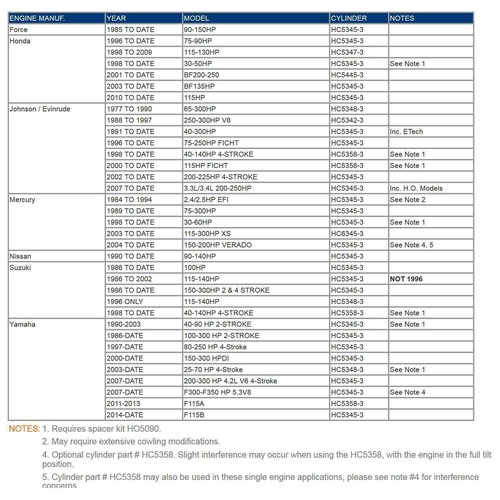 SeaStar HC5347-3 Hydraulic Steering Ram Cylinder Outboard Teleflex ...
