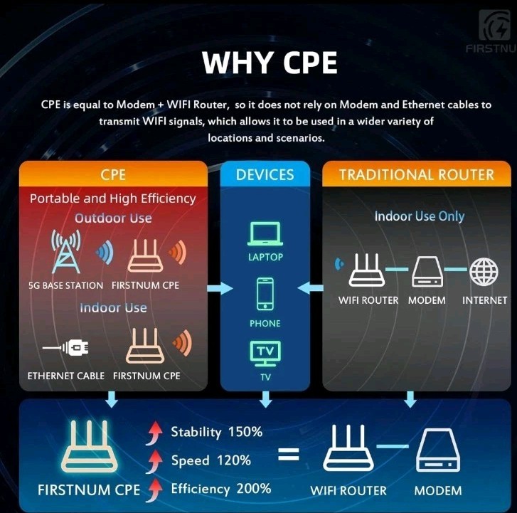 CPE C600C Wifi Router with SIM Card Slot, 4G LTE CAT7 300 Mbps Wifi ...