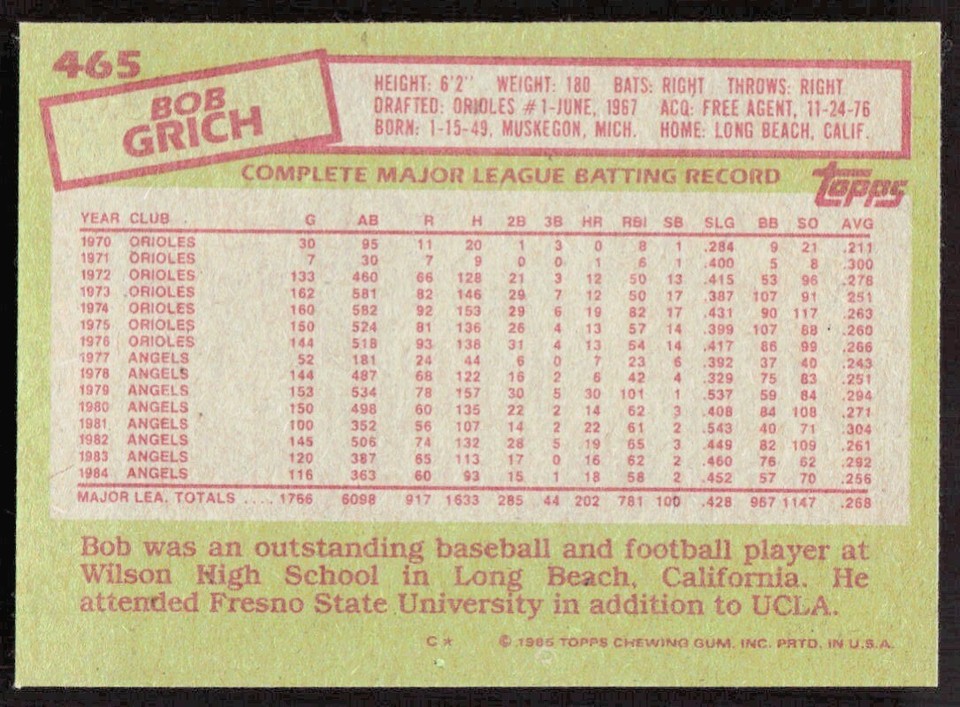 1985 7368A Topps Bobby Grich California Angels #465 | eBay