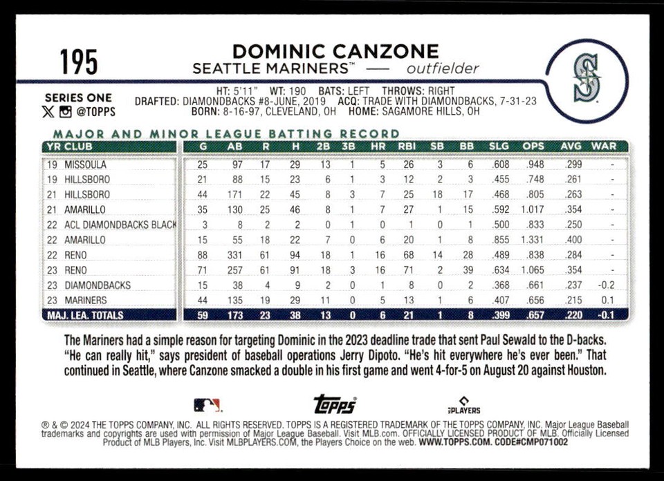 2024 Topps 195 Dominic Canzone Seattle Mariners Rookie Card | eBay