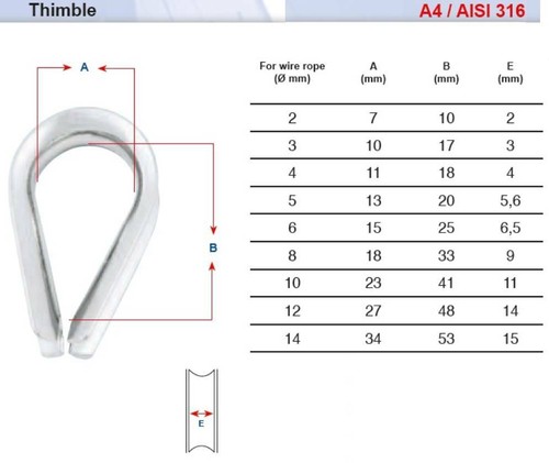 Mastrant ATH04 Stainless Steel Thimble for 4mm Guying Rope | eBay