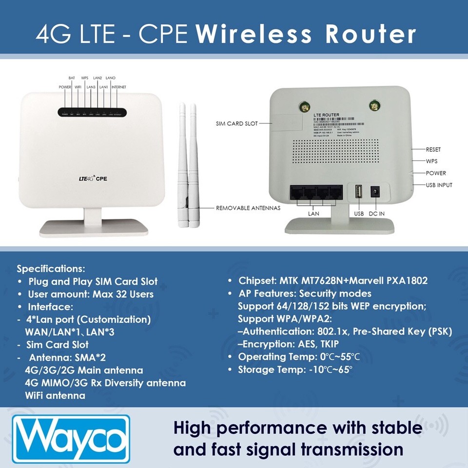 4G Wireless Router 300Mbps Removable External Antenna WiFi & SIM Card ...