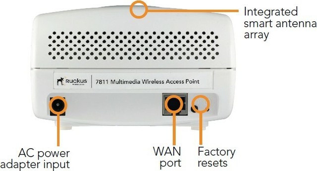 Ruckus Multimedia Wireless Access Point LAN VF7811 Industrial WiFi 7811 ...