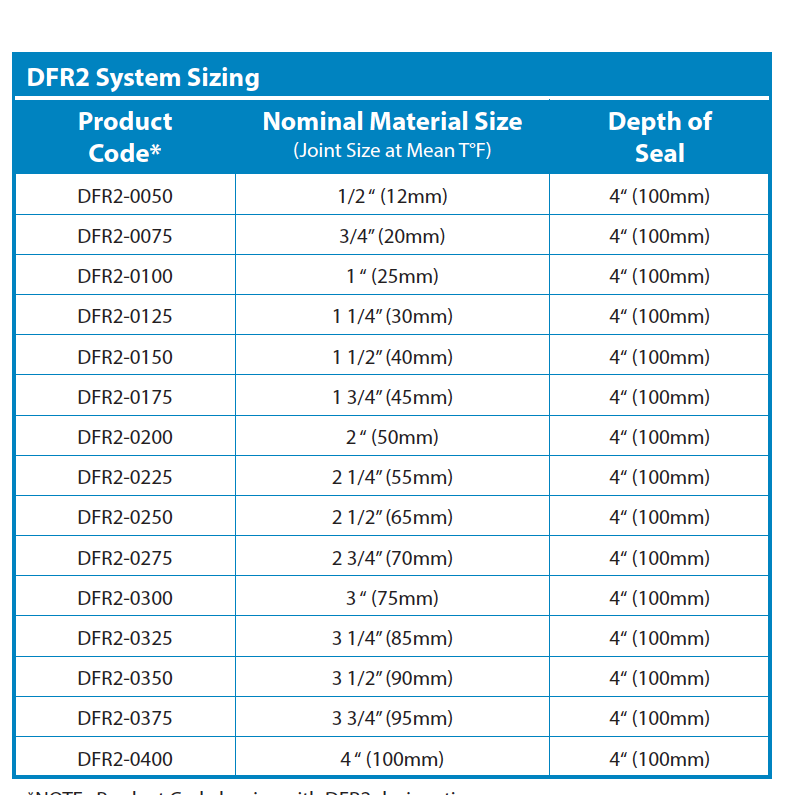 Emseal Emshield DFR2 2" Expansion Joint - Full Stick 2"x6.56' | eBay