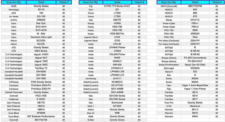 Adapter for 3M PPS Disposable Paint Cups #2 Iwata Spectrum Spray Gun ...