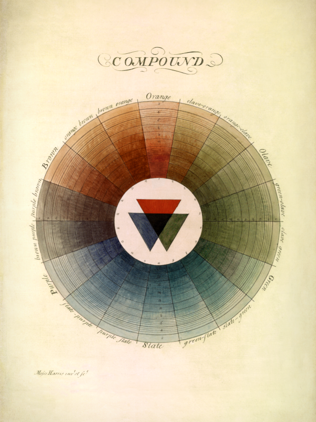 Vintage 1766 Compound Color Wheel Poster Print, Colour Spectrum Theory ...