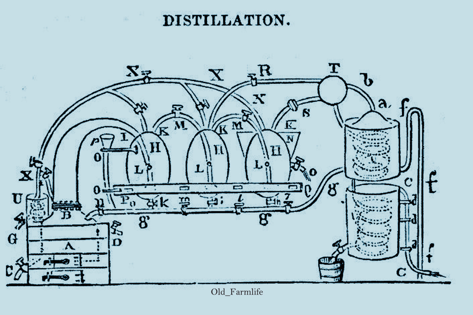 1880 Distiller Manual Alcohol Moonshine still Whisky CD | eBay UK