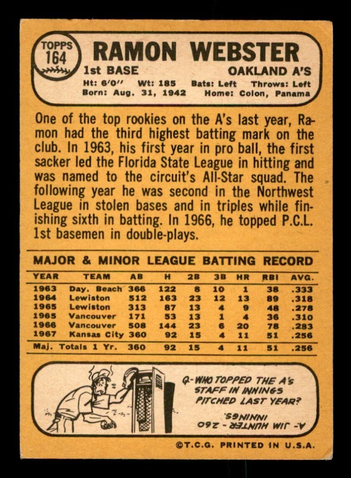 1968 Topps Baseball #164 Ramon Webster VG/EX *e1 | eBay