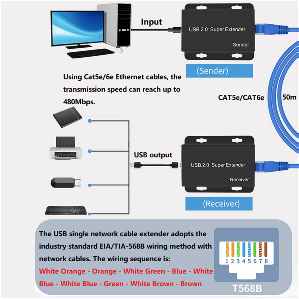 USB2.0 Network Cable Extender Over Ethernet Rj45 Cat5e/6/7 Cable ...