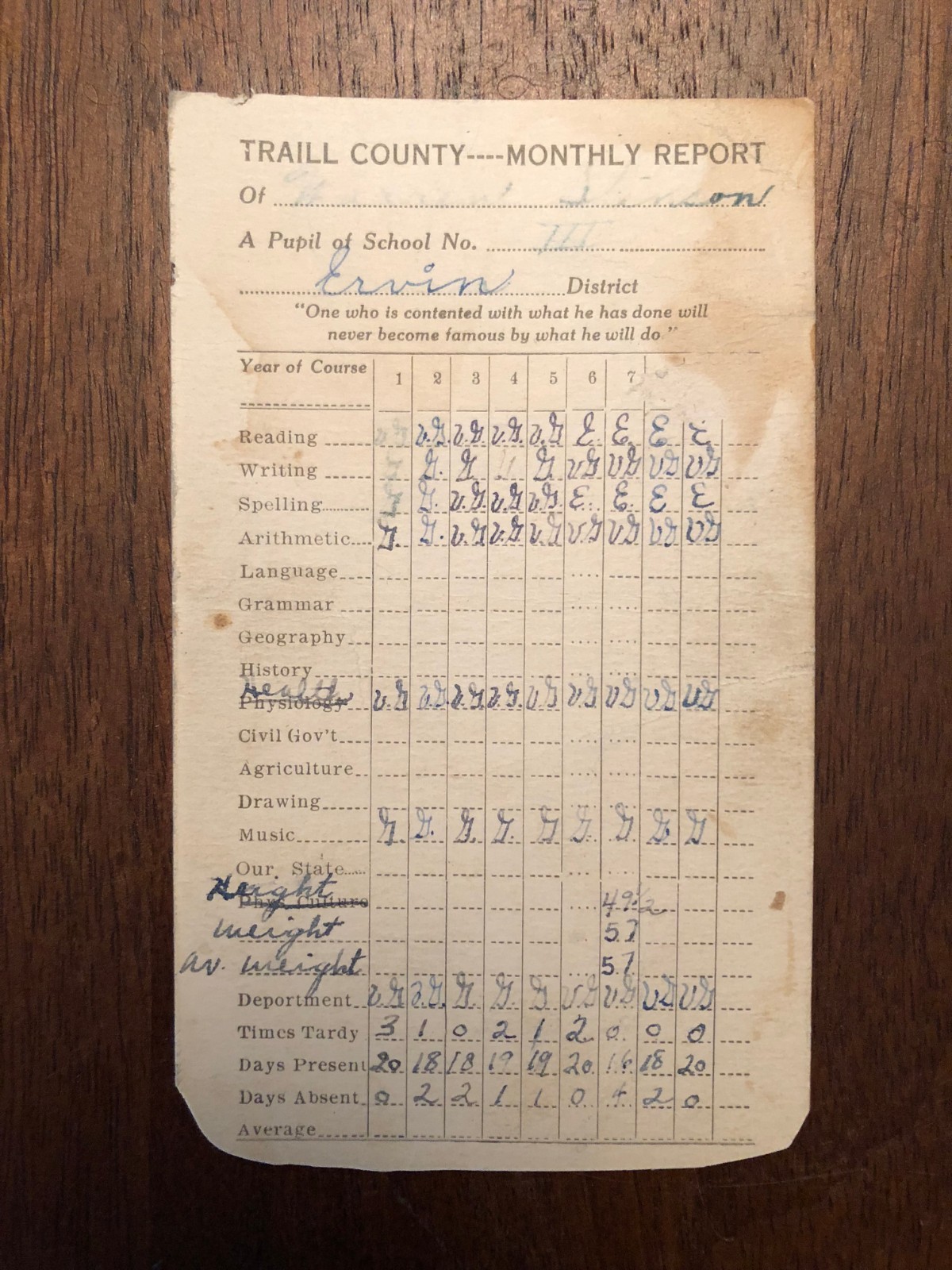 Antique Primary Elementary School Student Report Card 1930s from North ...