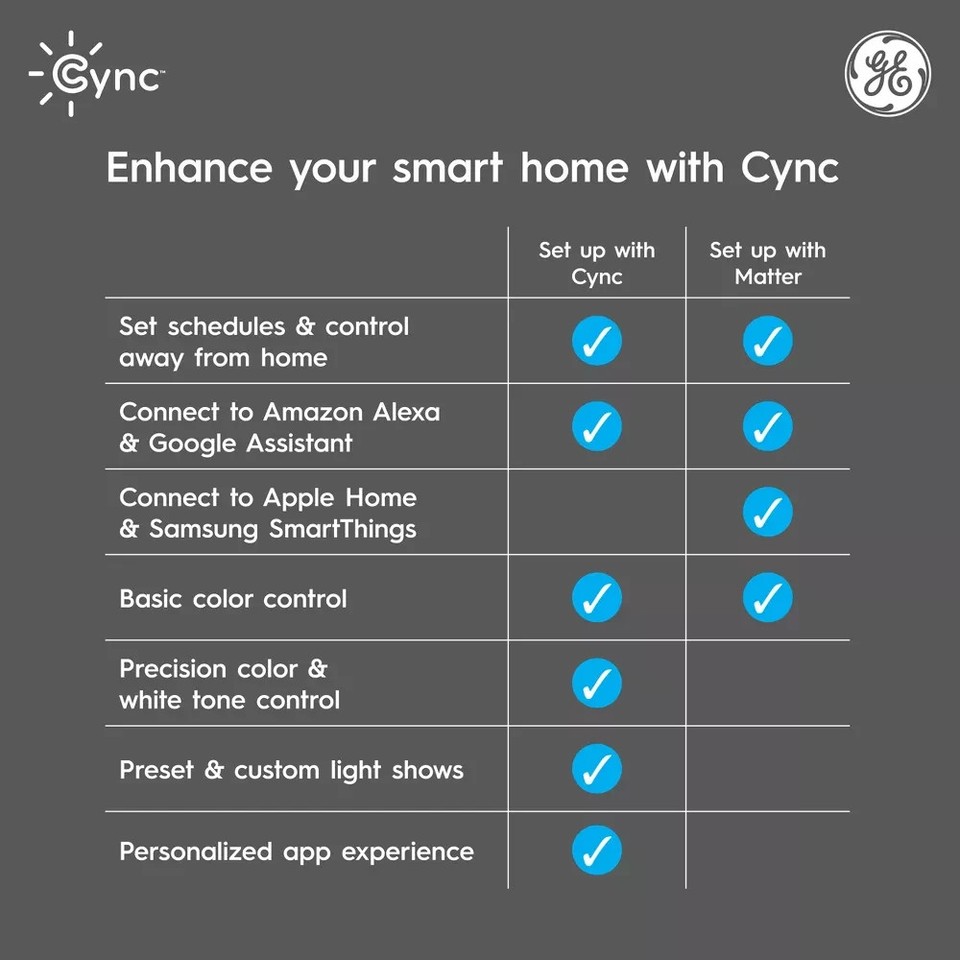 Brand New GE Cync Direct Connect Smart Bulbs Full Color A19 60W (4/Pack ...