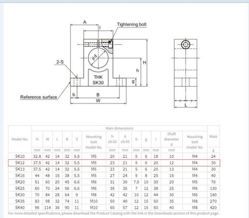 THK SK12 Linear Bushings Shaft Diameter 12mm. # 728618229971| eBay