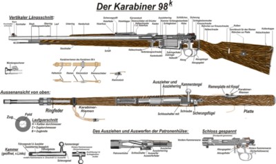 Nice POSTER Of The German Nazi K98 98K Mauser Rifle manual training ...