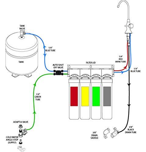 RO Pure Plus VOC 4 Stage Reverse Osmosis System Module with Built-In ...