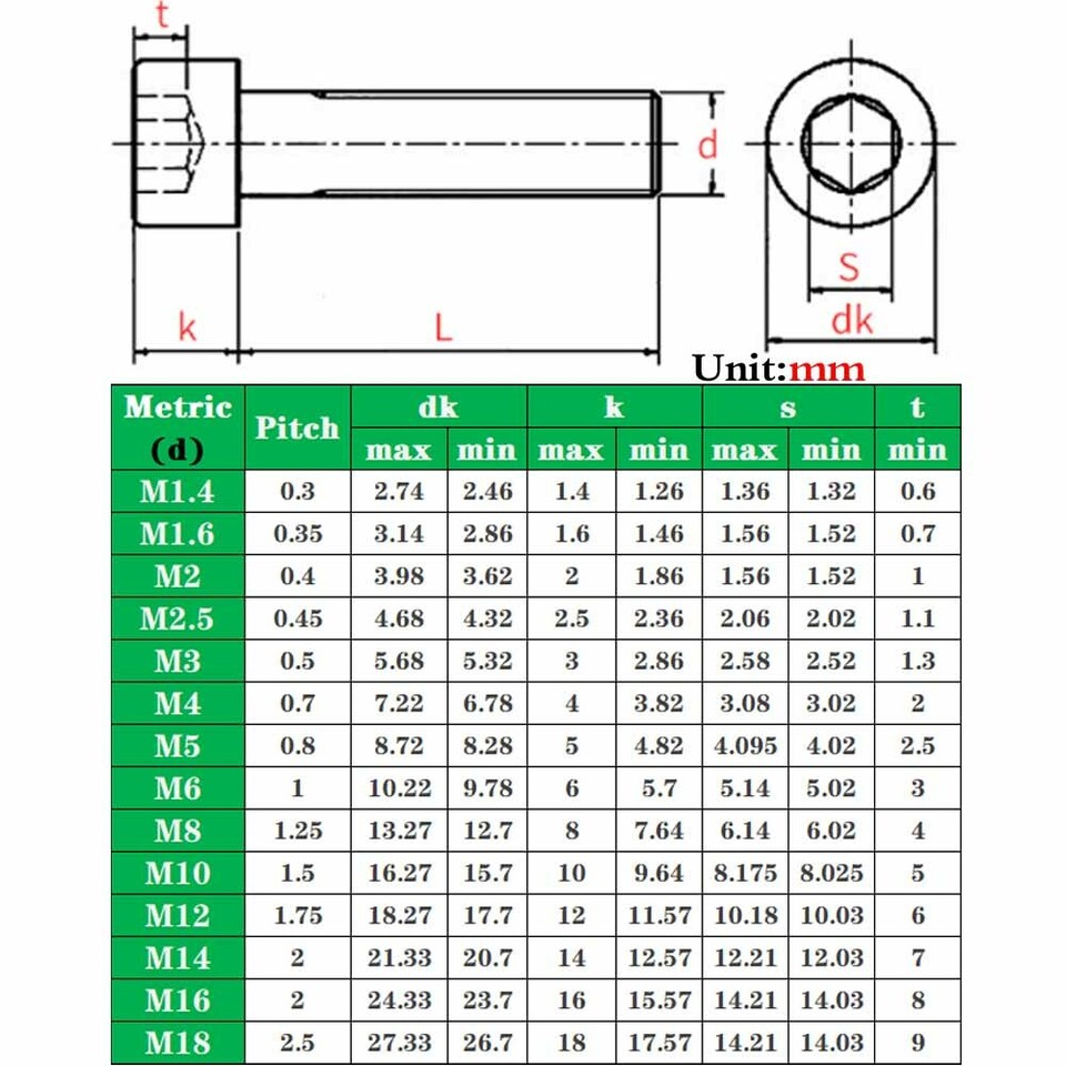 M4 M5 Metric White Nylon Plastic Allen Hex Socket Head Cap Screws Bolts ...