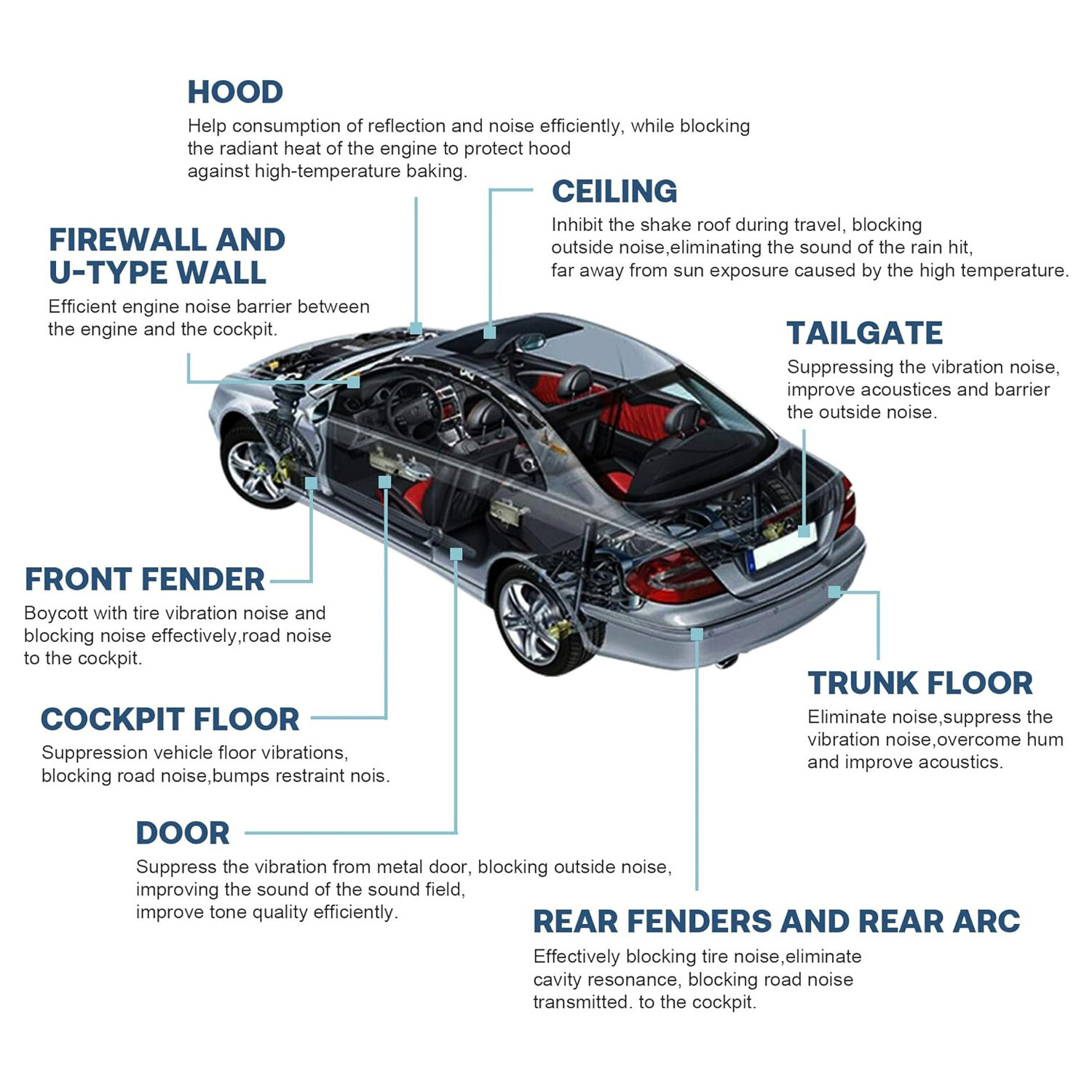 1M x 6M Car Automotive Sound Deadener Heat Insulation Noise Proofing ...