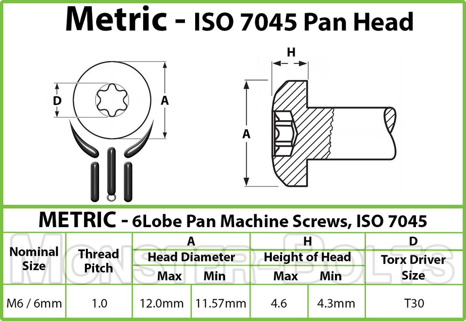 M6 x 20mm Stainless Steel 6-Lobe Pan Head Machine Screws Hexalobular ...