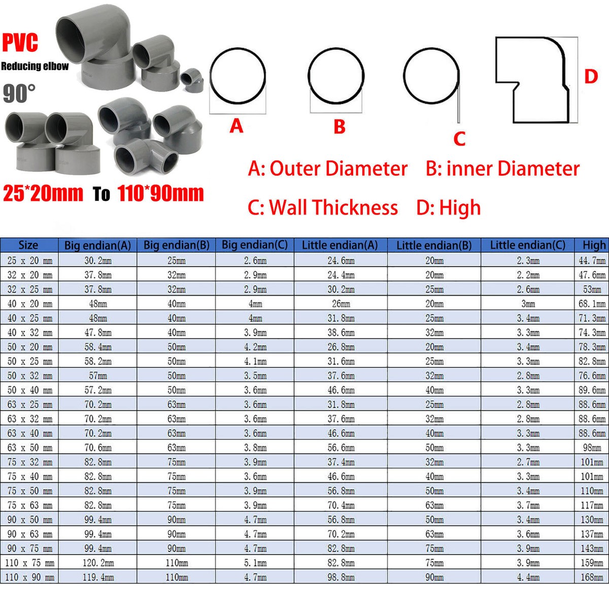 Pvc Pipe Fitting Size Guide