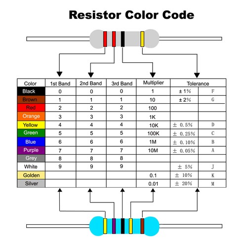 30Pcs 3W 0.3 Ohm 5% Tolerance Carbon Film Resistor, Axial Lead ...
