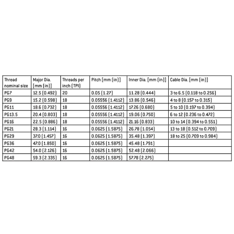 Cable Gland Size Calculation: Ultimate Guide For Your Work, 50% OFF Cable Gland Size Calculation: Ultimate Guide For Your Work, 50% OFF