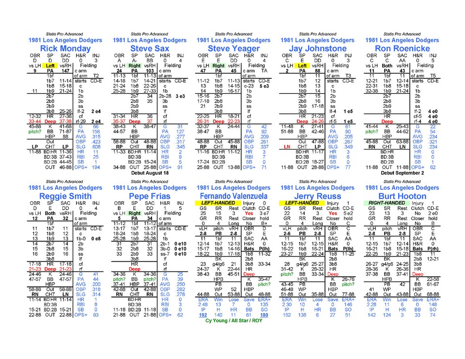 1981 Statis Pro Advanced Baseball Game | eBay
