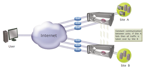 FatPipe MPVPN LOAD BALANCER ROUTER CLUSTERING DEVICE FILTER VPN UPGRADE ...