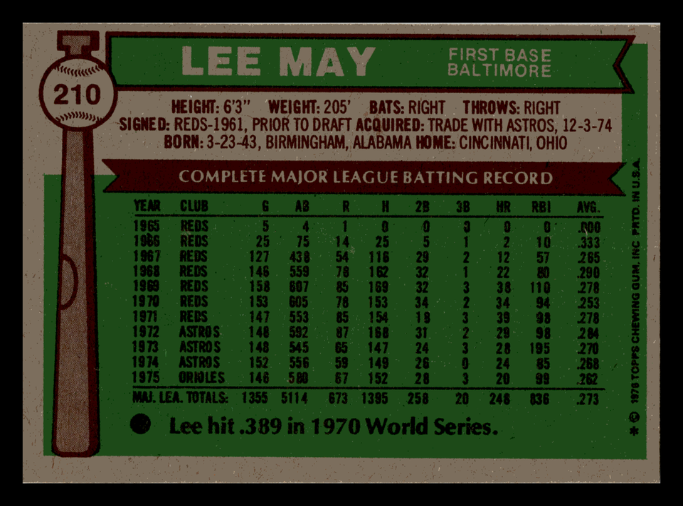 1976 Topps Lee May Baltimore Orioles #210 VG-EX | eBay