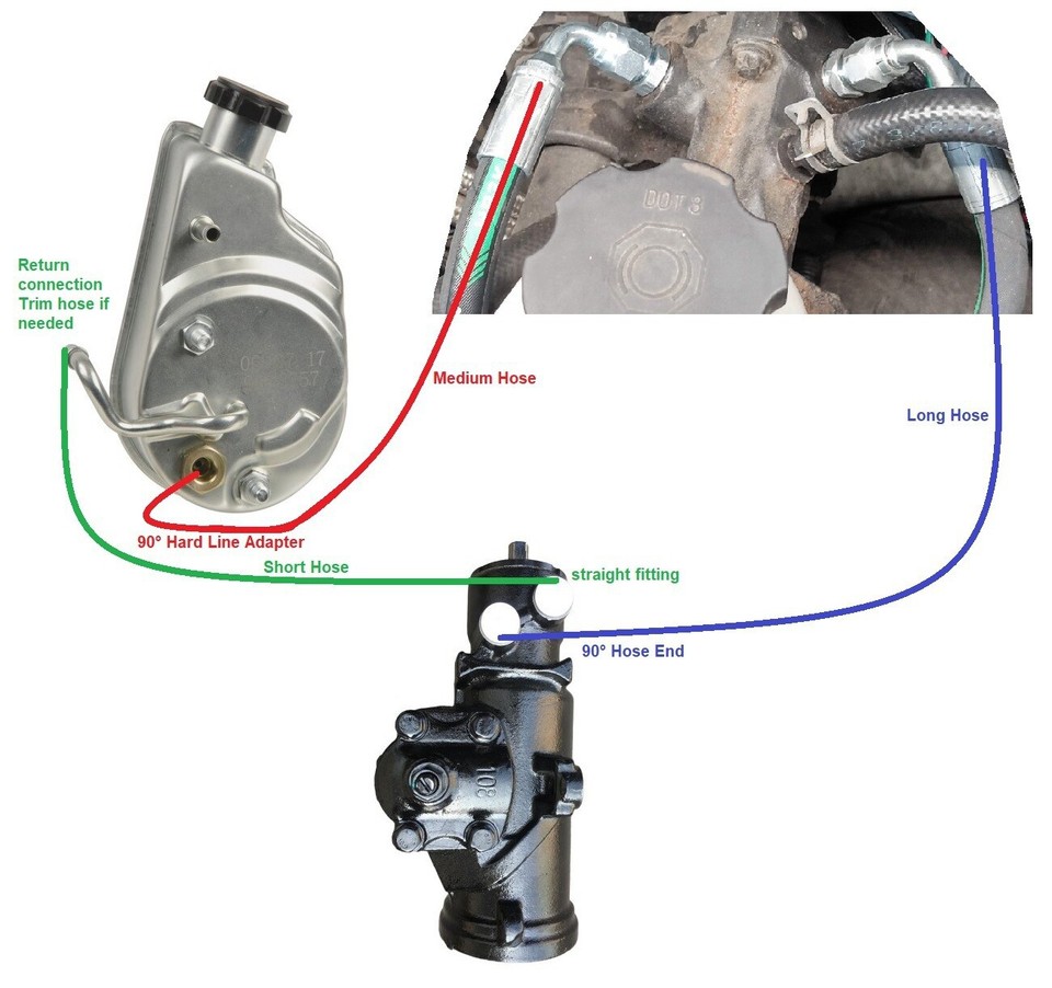 Power Steering Hydroboost Hose Line Kit for 01-10 6.6l Duramax LB7-LMM ...