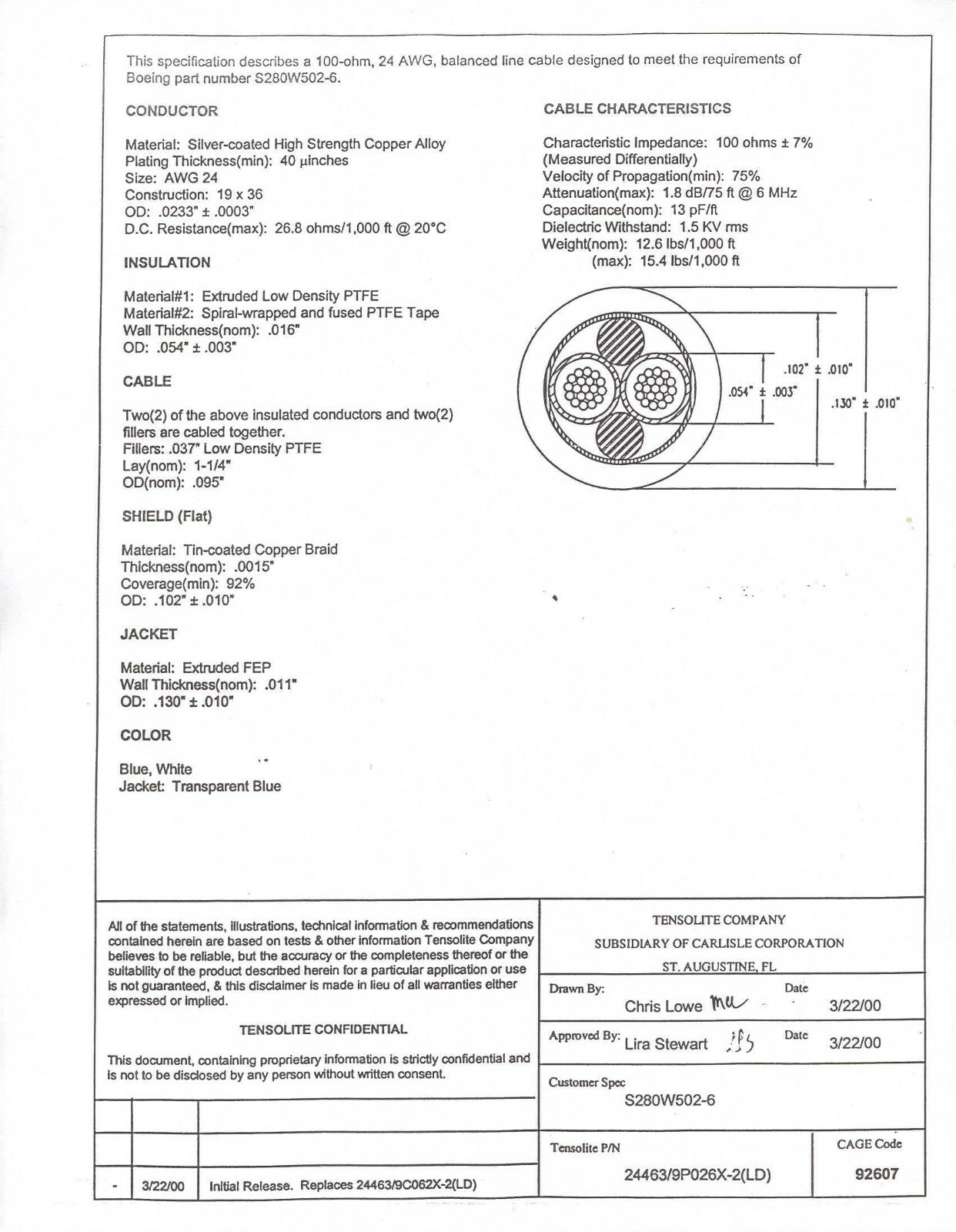 Carlisle/Tensolite 24/1P S280W502-6 24463/9P026X-2(LD) 100Ohm Data ...