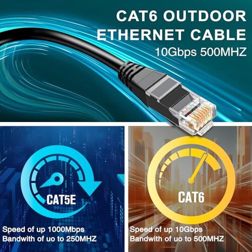 Outdoor Cat 6 Ethernet Cable Waterproof Network Internet Direct Burial ...
